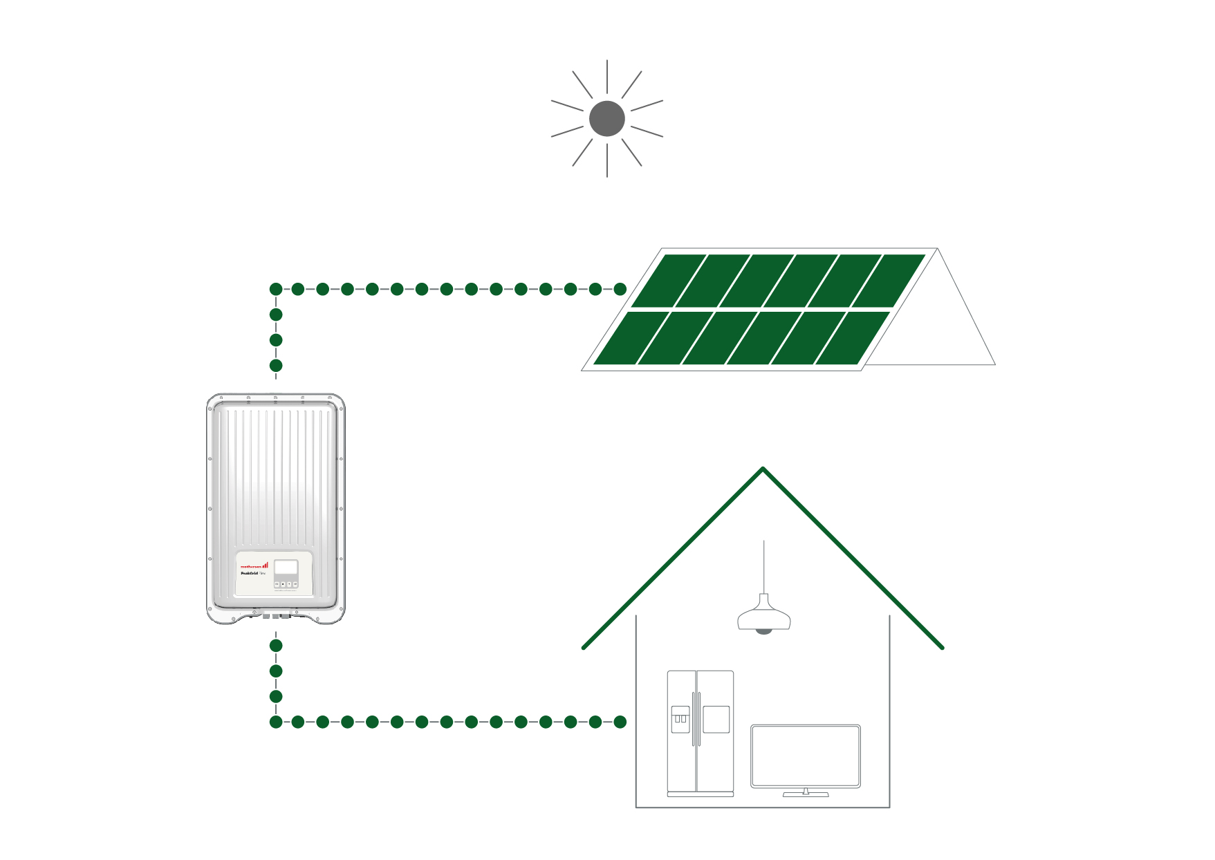 Products – Motherson Australia